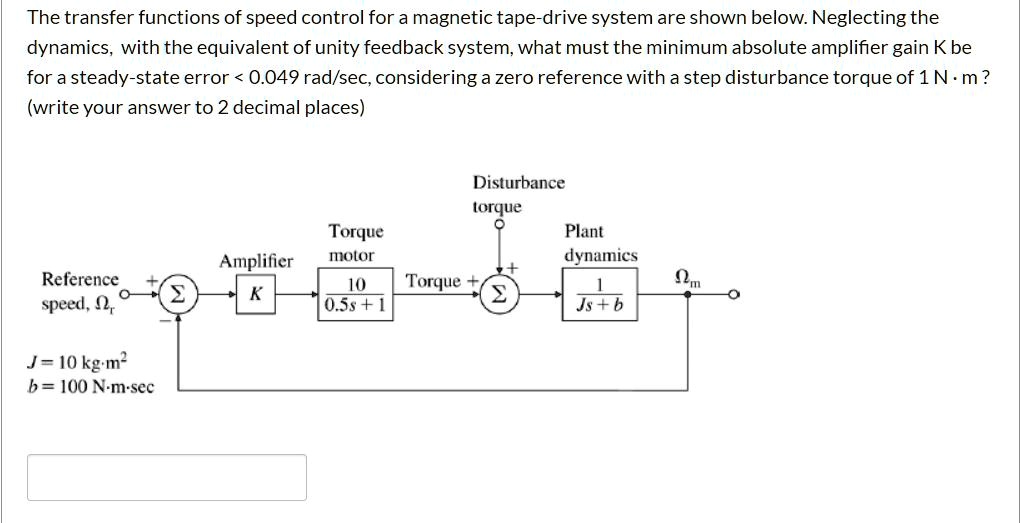 The transfer functions of speed control for a magnetic tape-drive system are shown below ...