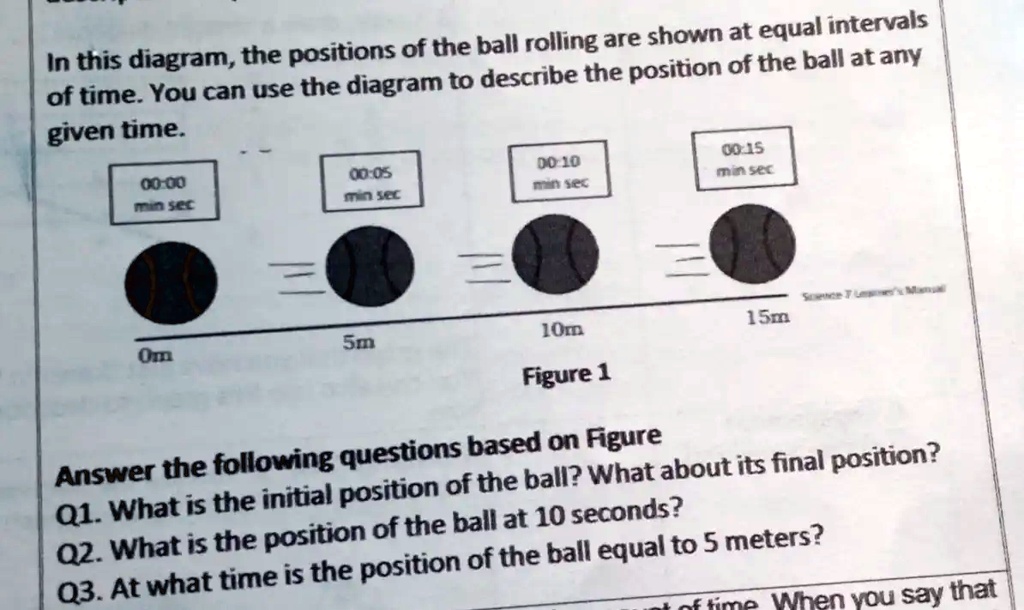In this diagram, the positions of the ball rolling are shown at equal ...