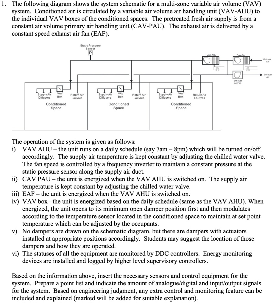 1. The following diagram shows the system schematic for a multi-zone variable air volume (VAV ...