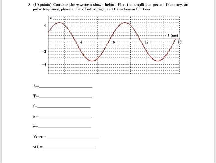 SOLVED: 3.10 points Consider the waveform shown below. Find the amplitude, period, frequency ...