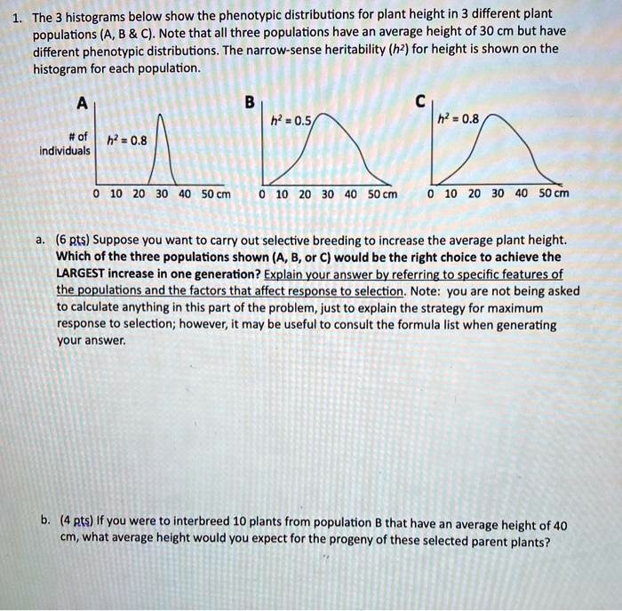 SOLVED: The 3 histograms below show the phenotypic distributions for ...