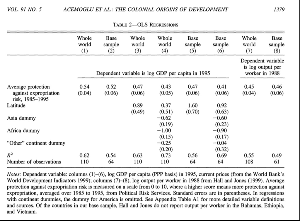 SOLVED: 1. What are the key variables that the authors are interested ...