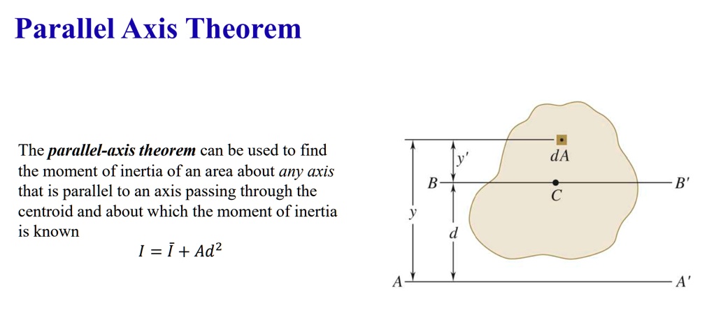 Parallel Axis Theorem The parallel-axis theorem can be used to find the ...
