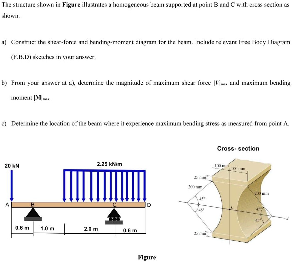 The structure shown in Figure illustrates a homogeneous beam supported ...