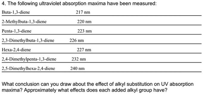 SOLVED: The following ultraviolet absorption maxima have been measured ...