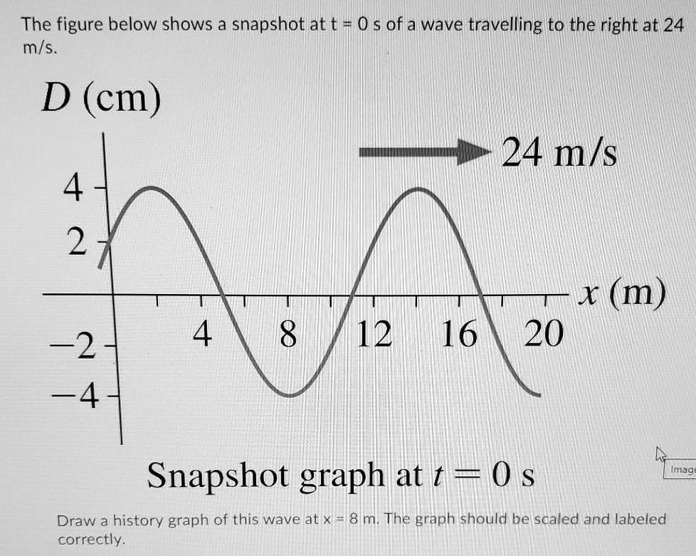 SOLVED:The figure below shows a snapshot at t 0 $ of a wave travelling ...