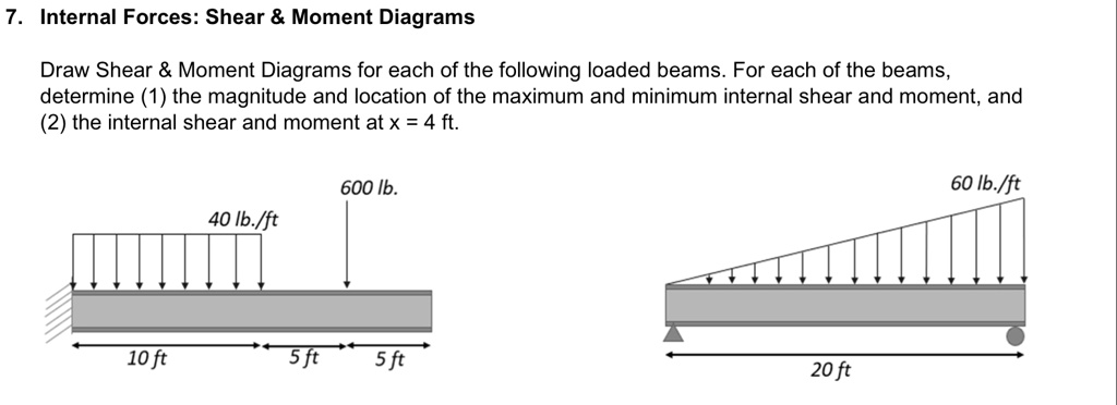 7. Internal Forces: Shear Moment Diagrams Draw Shear Moment Diagrams ...