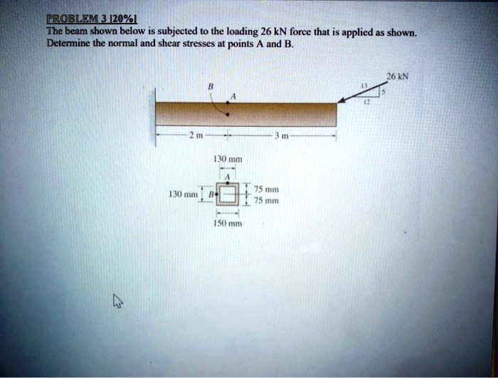SOLVED: PROBLEM 3.20% The beam shown below is subjected to the loading ...