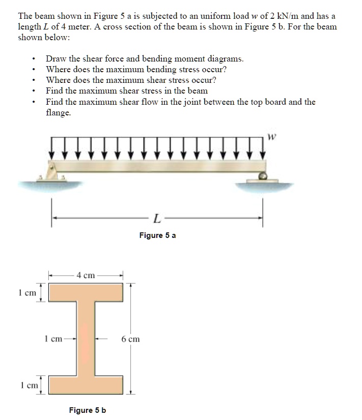 SOLVED: The beam shown in Figure 5a is subjected to a uniform load w of ...