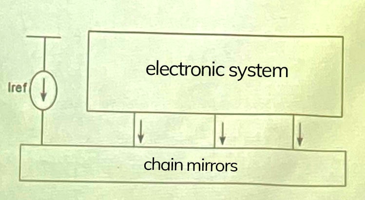 SOLVED: The diagram below shows an electronic system that has three ...