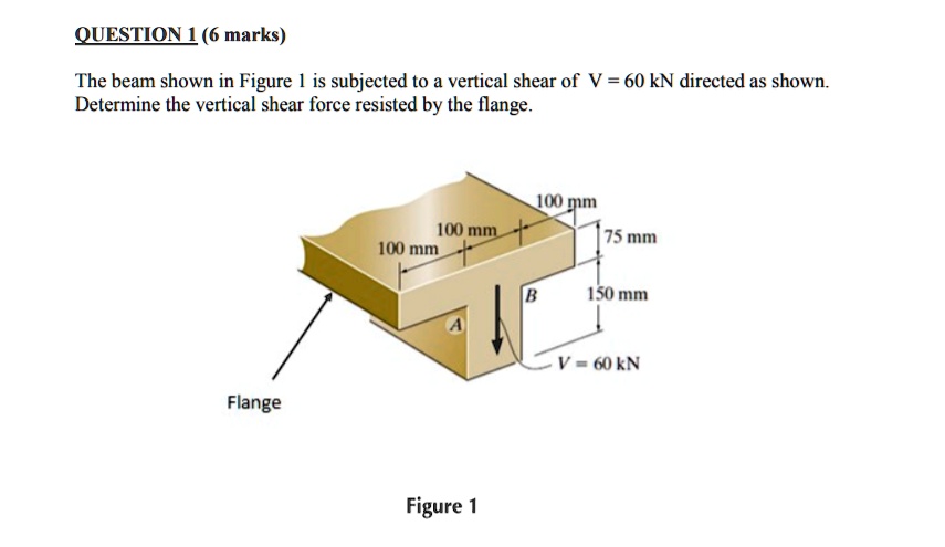 SOLVED: The beam shown in Figure 1 is subjected to a vertical shear of ...