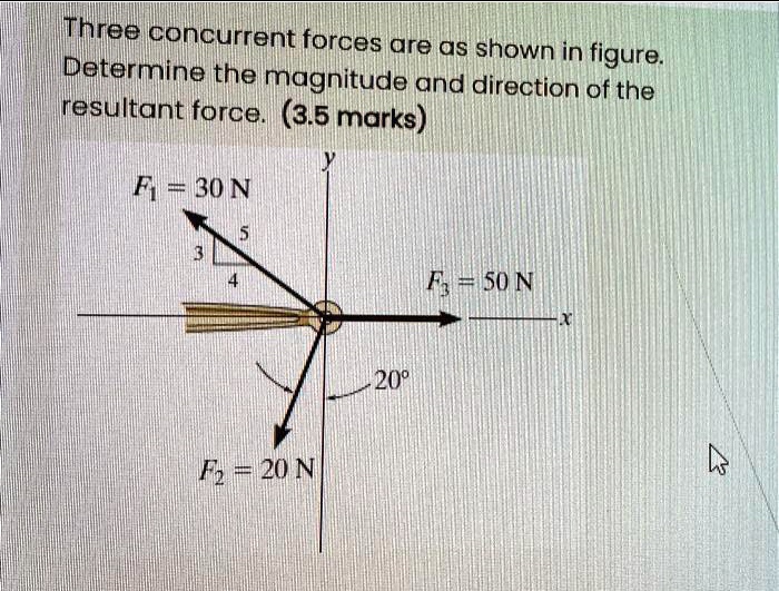 three concurrent forces are as shown in figure determine the magnitude and direction ofithe ...
