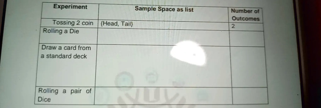 SOLVED: Experiment Sample Space as list Number of Outcomes Tossing 2 coin Head, Tail Rolling a ...