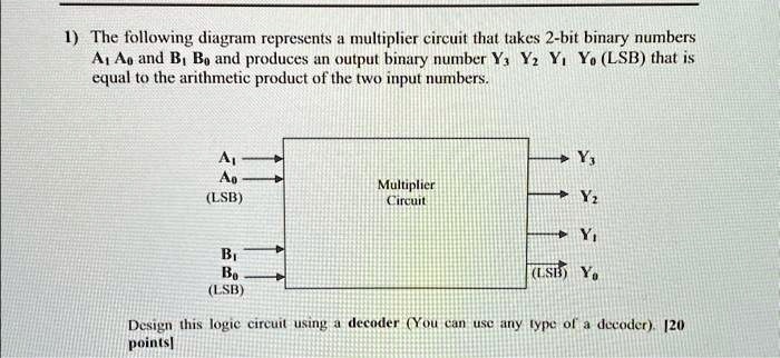 Solved Texts 1 The Following Diagram Represents A Multiplier Circuit That Takes 2 Bit Binary 