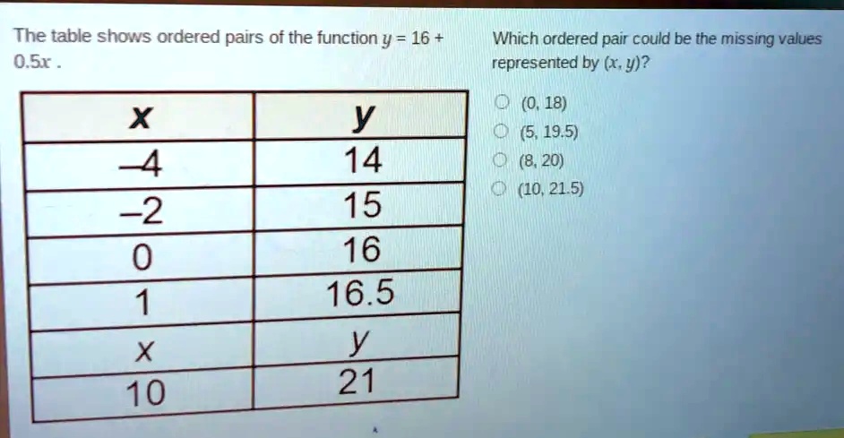the table shows ordered pairs of the function y 16 051 which ordered ... the table shows ordered pairs of the function y 16 051 which ordered ...