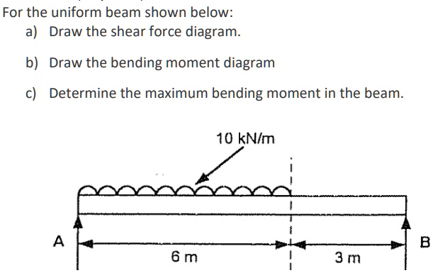 SOLVED: For the uniform beam shown below: a) Draw the shear force ...