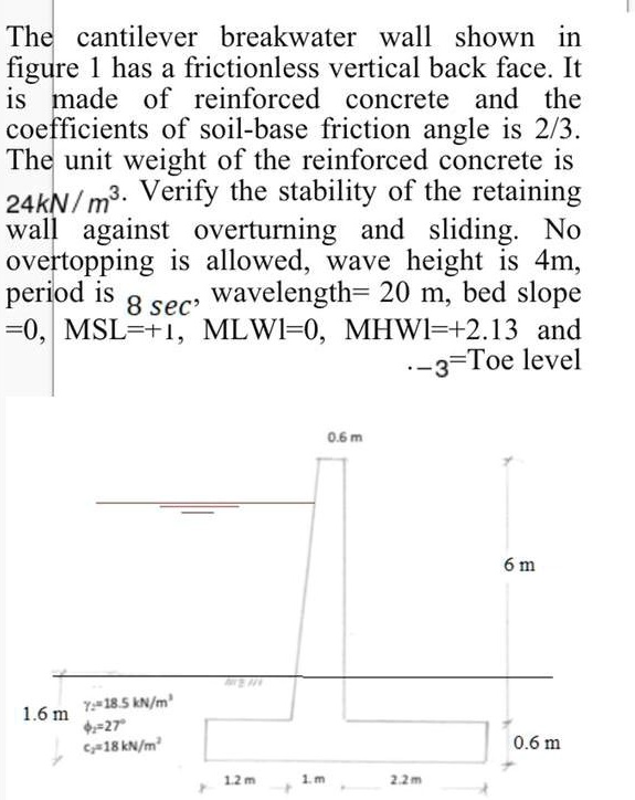The cantilever breakwater wall shown in figure 1 has a frictionless ...