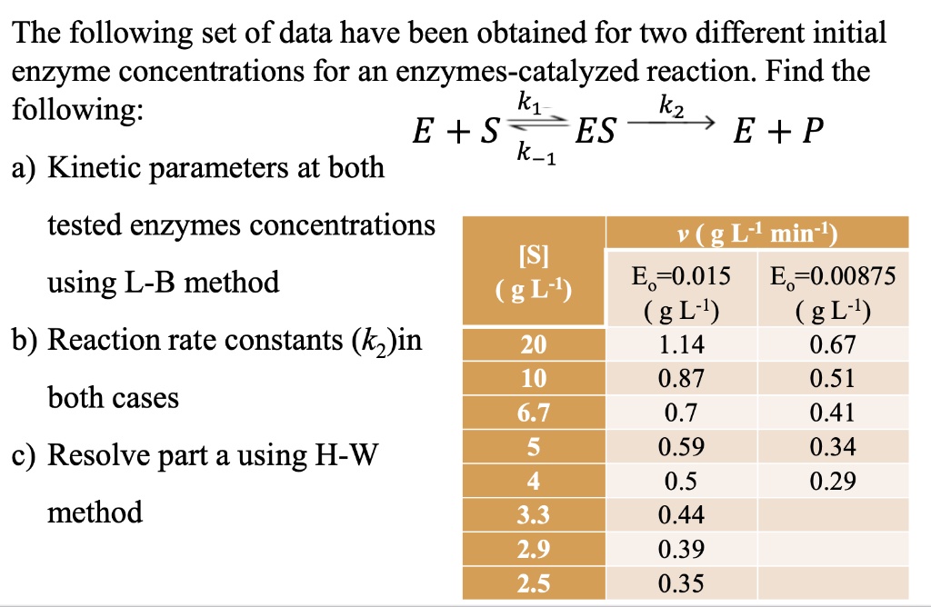 the following set of data have been obtained for two different initial ...