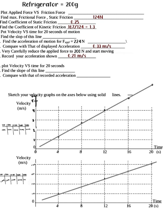 SOLVED: Refrigerator 200g Plot Applied Force VS Friction Force Find max ...