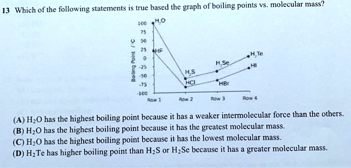 SOLVED: Which of the following statements is true based on the graph of boiling points vs ...