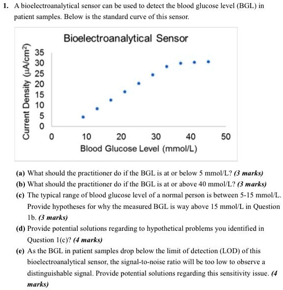 SOLVED: A bioelectroanalytical sensor can be used to detect the blood ...