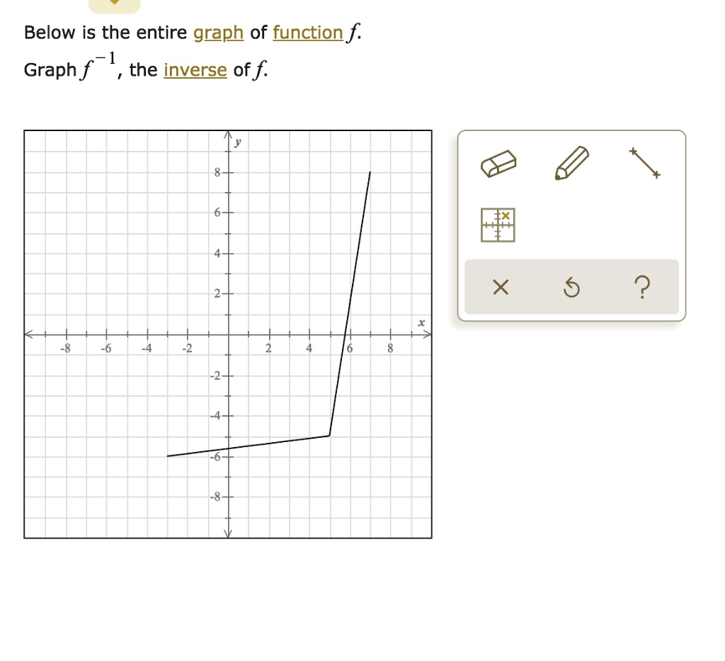 SOLVED: Below is the entire graph of function f: 1 Graph f the inverse ...