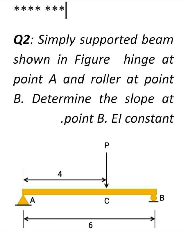 Q2: Simply supported beam shown in Figure hinge at point A and roller at point B. Determine the ...