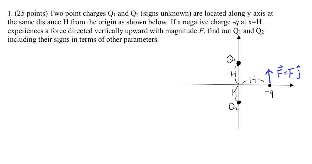 1 25 points two point charges q1 and qz signs unknown are located along y axis at the same ...