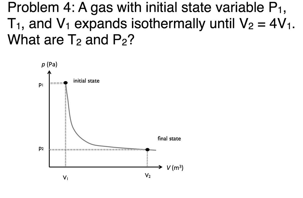 SOLVED: Problem 4: A gas with initial state variable P1, T1, and V1 ...