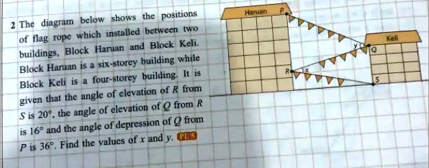 2 The diagram below shows the positions of flag rope which installed ...