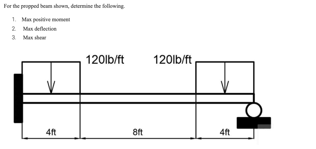 SOLVED: 'Draw the free body diagram For the propped beam shown ...