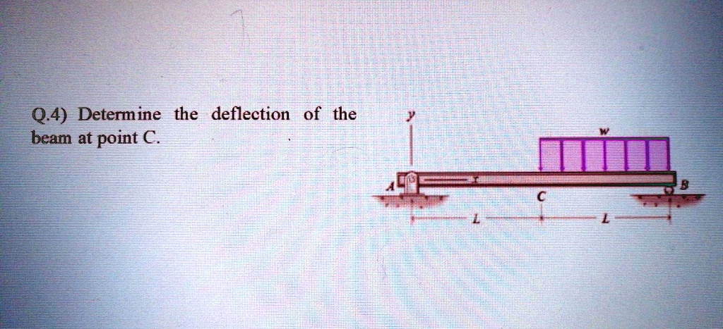 SOLVED: Solve please fast 4 Q.4) Determine the deflection of the beam at point C