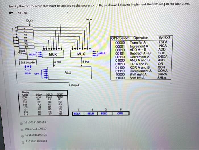 Specify the control word that must be applied to the processor of ...