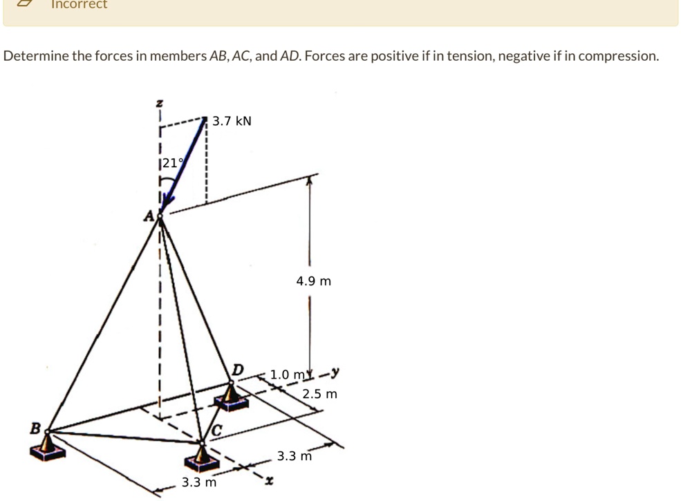 determine the forces in members abac and ad forces are positive if in ...