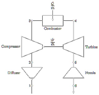 a schematic diagram of a turbo jet engine is shown below the incoming ...