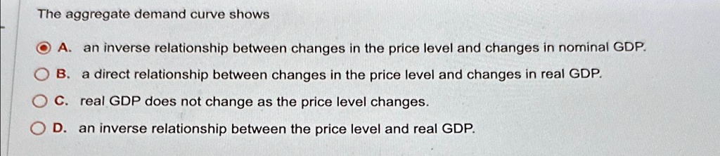 The aggregate demand curve shows A. an inverse relationship between ...