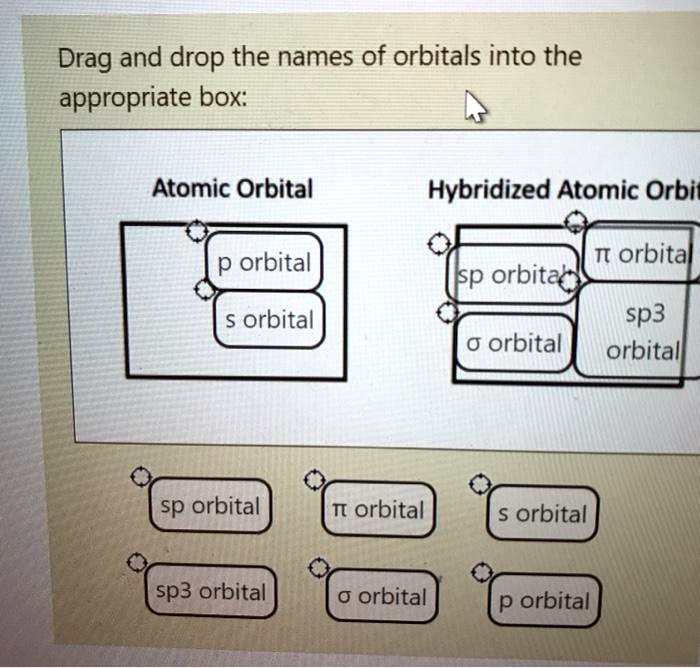 SOLVED:Drag and drop the names of orbitals into the appropriate box ...