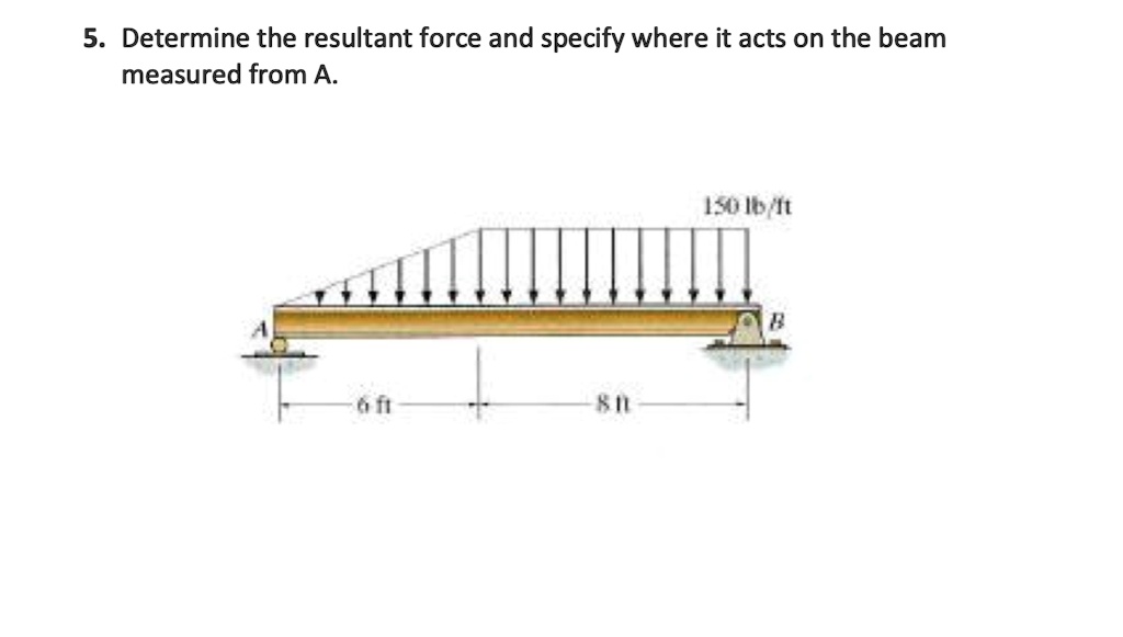 SOLVED: Determine the resultant force and specify where it acts on the beam measured from A. 5 ...