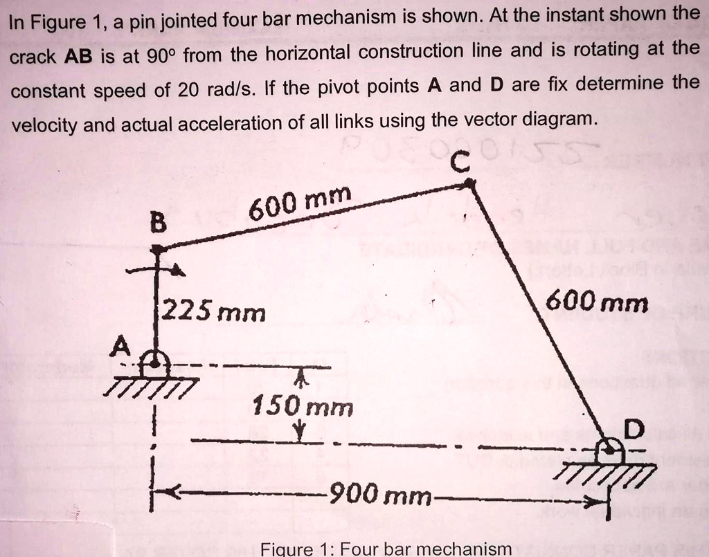 In Figure 1, a pin jointed four bar mechanism is shown. At the instant shown the crack AB is at ...