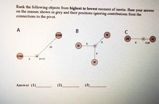 SOLVED: Rank the following objects from highest to lowest moment of ...