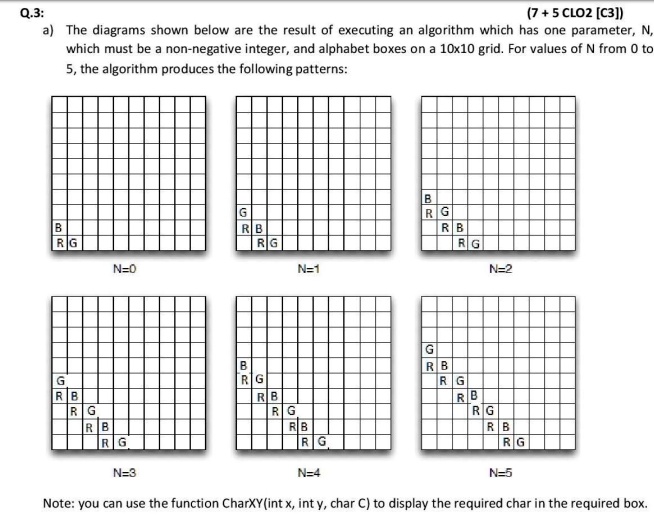 Solved Q3 75clo2 C3 A The Diagrams Shown Below Are The Result Of Executing An Algorithm 