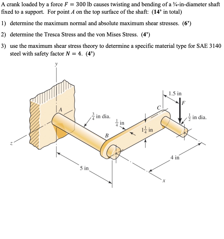 SOLVED: A crank loaded by a force F = 300 lb causes twisting and ...