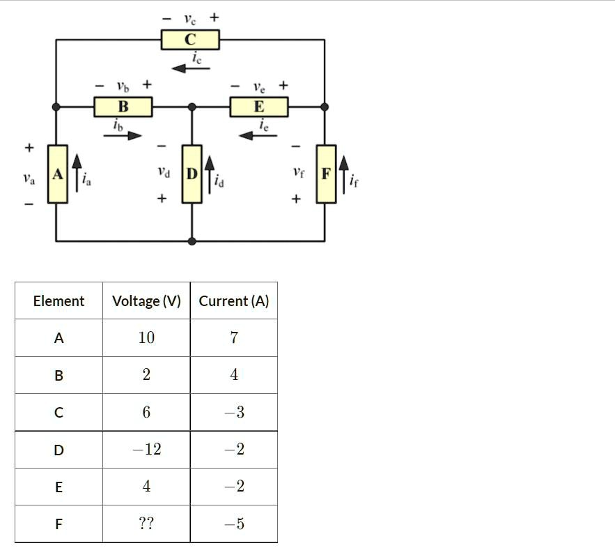 SOLVED: Consider the circuit shown below. The numerical values for the currents and voltages for ...