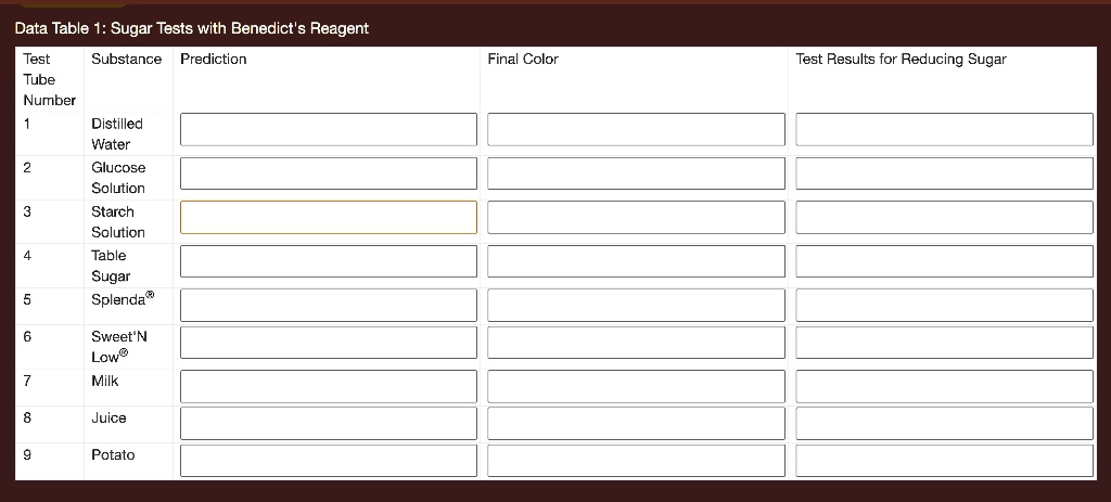 data table sugar tests with benedicts reagent test substance prediction ...