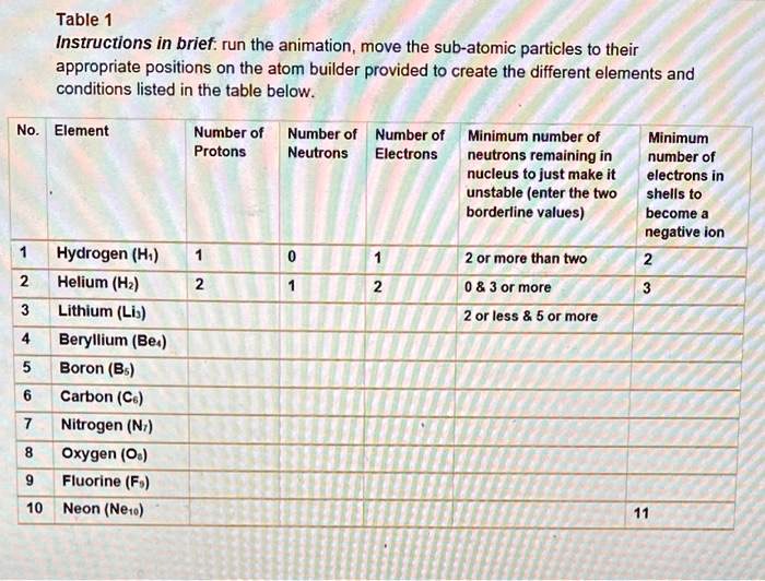 SOLVED: Table Instructions in brief: Run the animation; move the ...