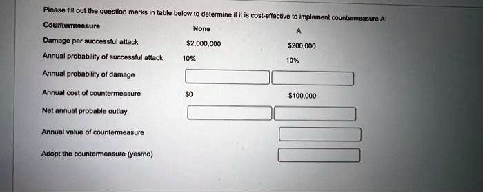 SOLVED: Please fill out the question marks in the table below to ...