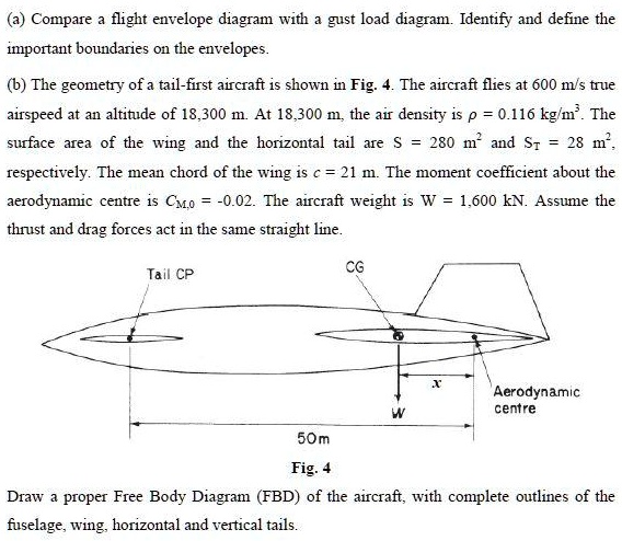 SOLVED: Compare flight envelope diagram with gust load diagram ...
