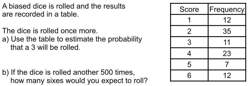 a biased dice is rolled and the results are recorded in a table the ...