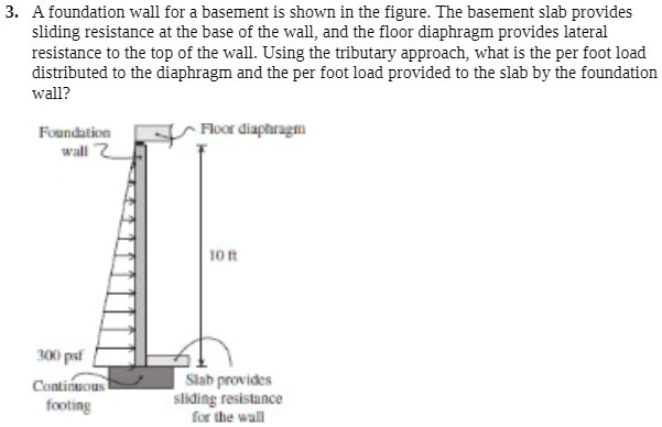 structural analysis a foundation wall for basement is shown in the ...