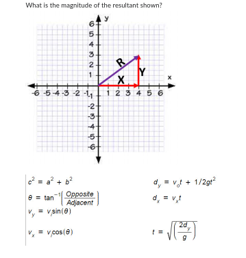 SOLVED: What is the magnitude of the resultant shown? c^2=a^2+b^2 dy=v0 ...